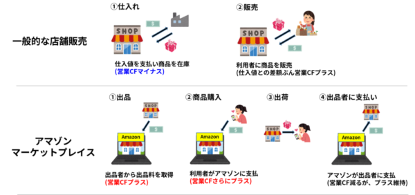 DAPとCIFの違いを徹底解説！貿易用語の基本とは？優良な海外輸送代行会社も紹介 - 中国輸入総合研究所