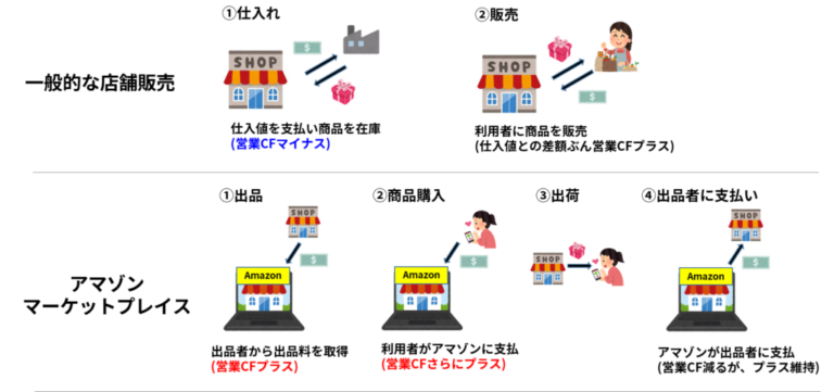 C&FとCIFの違いを徹底解説！輸送条件の基本とは？優良な海外輸送代行会社も紹介 - 中国輸入総合研究所