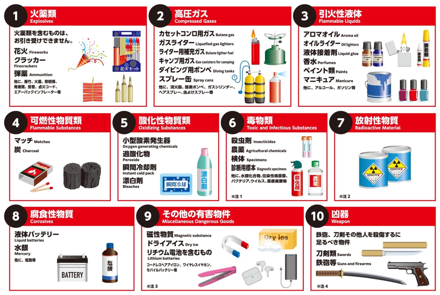 危険物輸送を航空便で行う際のガイド！初めての方でも対応できる危険品配送の国際輸送方法を紹介 - 中国輸入総合研究所