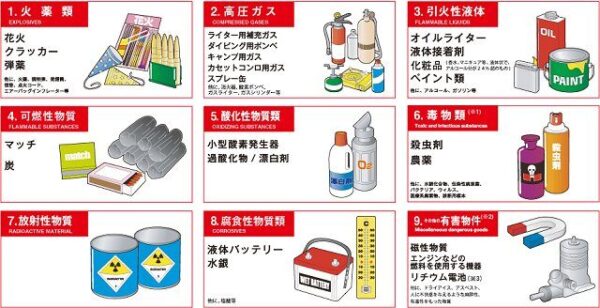危険物輸送を航空便で行う際のガイド！初めての方でも対応できる危険品配送の国際輸送方法を紹介 - 中国輸入総合研究所