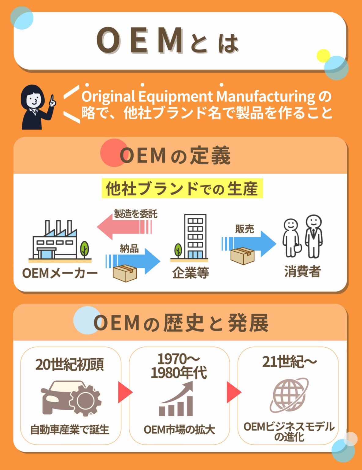 OEMメーカー一覧：製品別おすすめ業者とは？優良なOEM代行会社も紹介 - 中国輸入総合研究所