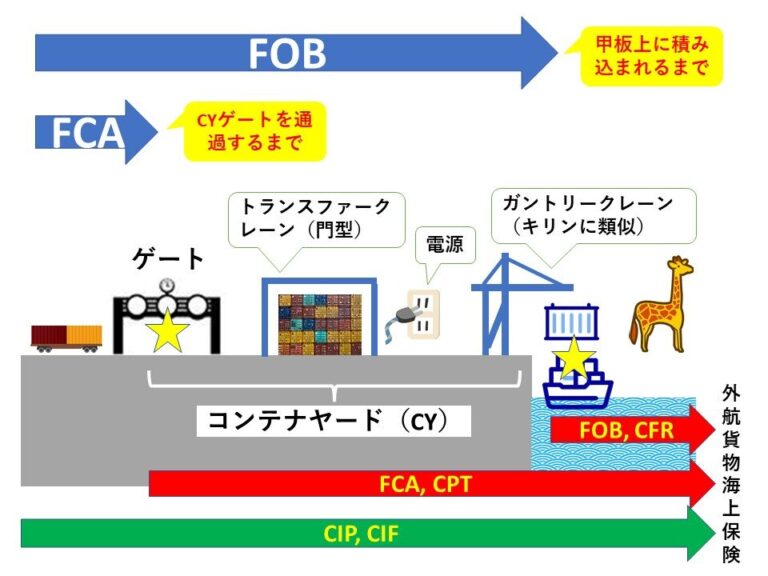 C&FとFOBの基本的な違いとは？優良な海外輸送代行会社も紹介 - 中国輸入総合研究所