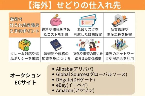 C&FとCIFの違いを徹底解説！輸送条件の基本とは？優良な海外輸送代行会社も紹介 - 中国輸入総合研究所