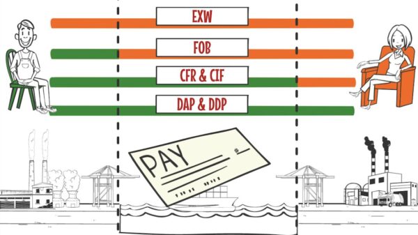 EXWとDDPの違いを徹底解説！貿易初心者必見！優良な海外輸送代行会社も紹介 - 中国輸入総合研究所