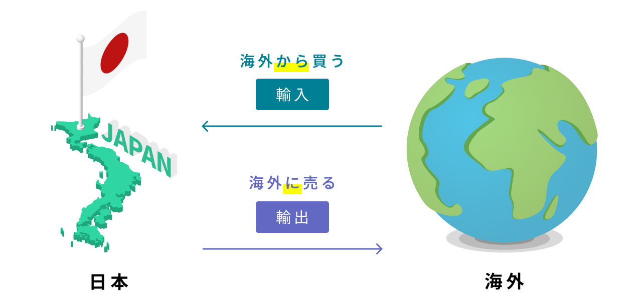 CIFとDDPの違いを徹底解説！国際貿易の基本とは？優良な海外輸送代行会社も紹介 - 中国輸入総合研究所