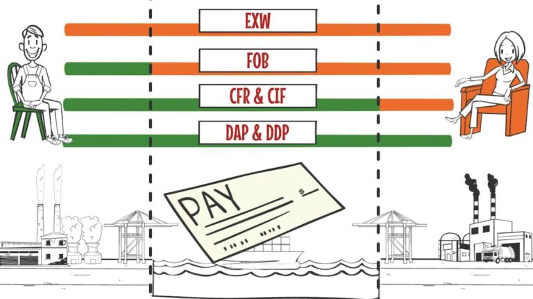 CIFとDDPの違いを徹底解説！国際貿易の基本とは？優良な海外輸送代行会社も紹介 - 中国輸入総合研究所