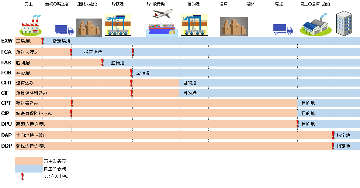 DAPとCIFの違いを徹底解説！貿易用語の基本とは？優良な海外輸送代行会社も紹介 - 中国輸入総合研究所